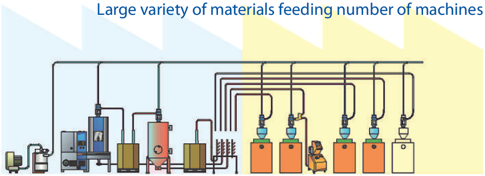 Material Handling Systems – Shibaura Machine India
