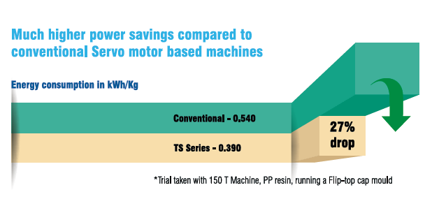 TD SERIES – TD 60-1300T – Shibaura Machine India