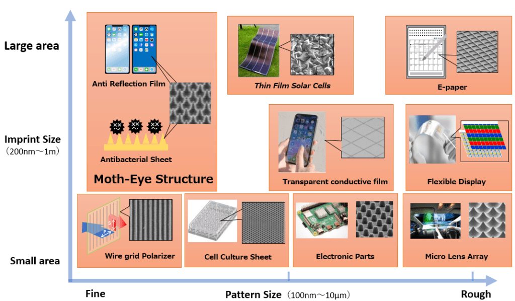 Roll-to-Roll type UV imprinting machine – Shibaura Machine India