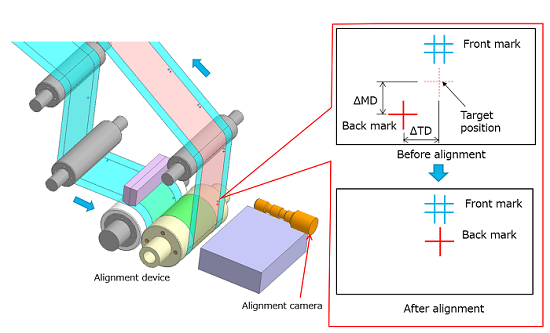 Roll-to-Roll type UV imprinting machine – Shibaura Machine India