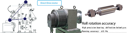 CMT / Coating Machines – Shibaura Machine India